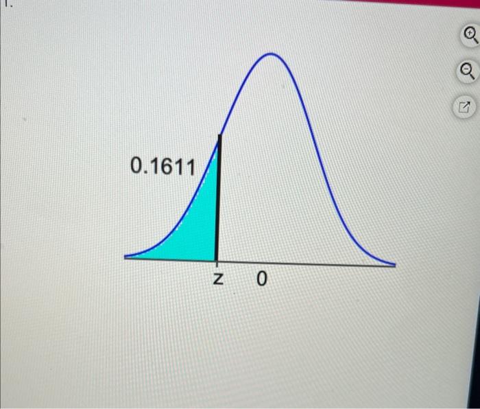 Solved Find the indicated z score. The graph depicts the | Chegg.com