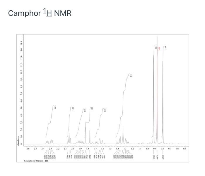 7. Camphor NMR analysis: A. Draw camphor. At each | Chegg.com