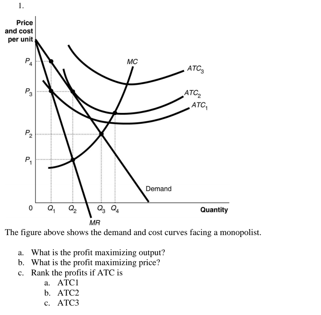 Solved The figure above shows the demand and cost curves | Chegg.com