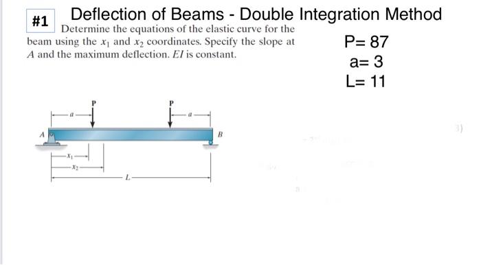 Solved #1 Deflection of Beams - Double Integration Method | Chegg.com