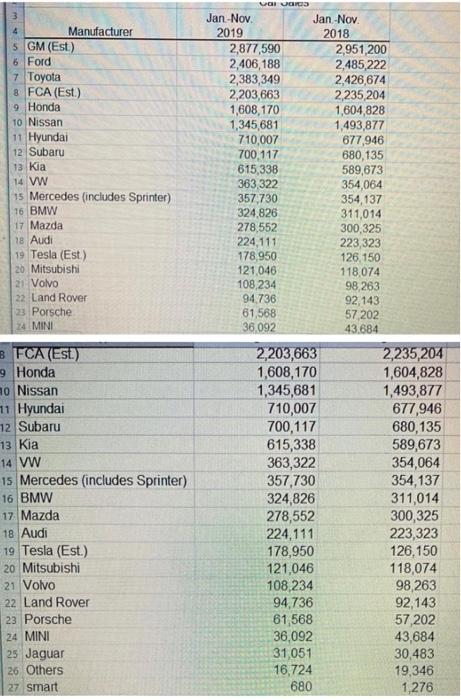 using computer software, compare 2018 sales to 2019 | Chegg.com