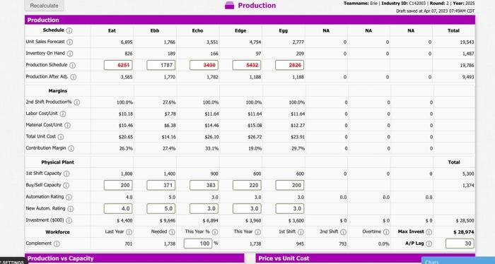 need report for CAPSIM Round 2. This is my report and | Chegg.com