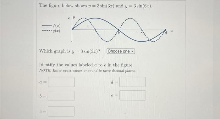 Solved The figure below shows y=3sin(3x) and y=3sin(6x). | Chegg.com