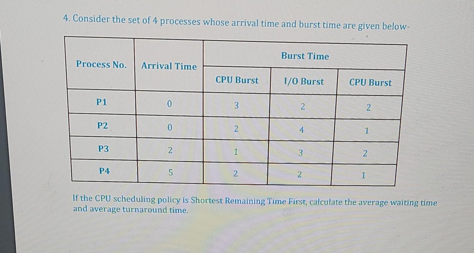 Solved 4. Consider the set of 4 processes whose arrival time | Chegg.com