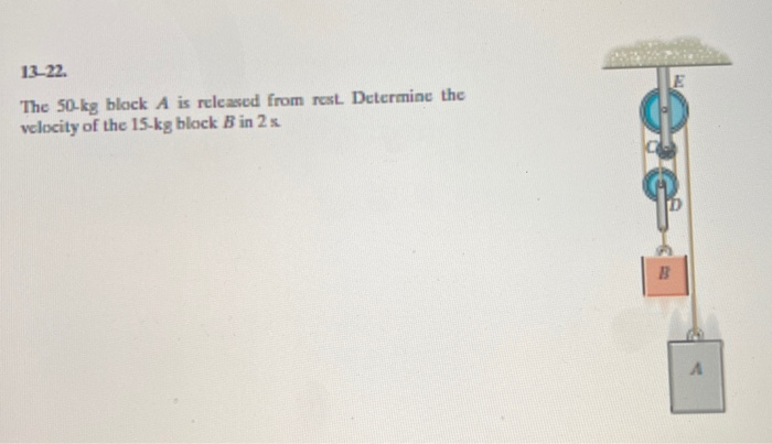 Solved 13.22. E The 50 kg block A is released from rest. | Chegg.com