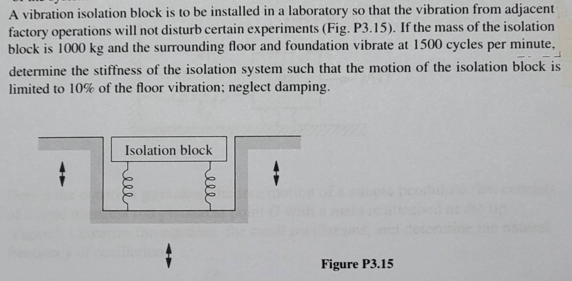 A vibration isolation block is to be installed in a | Chegg.com