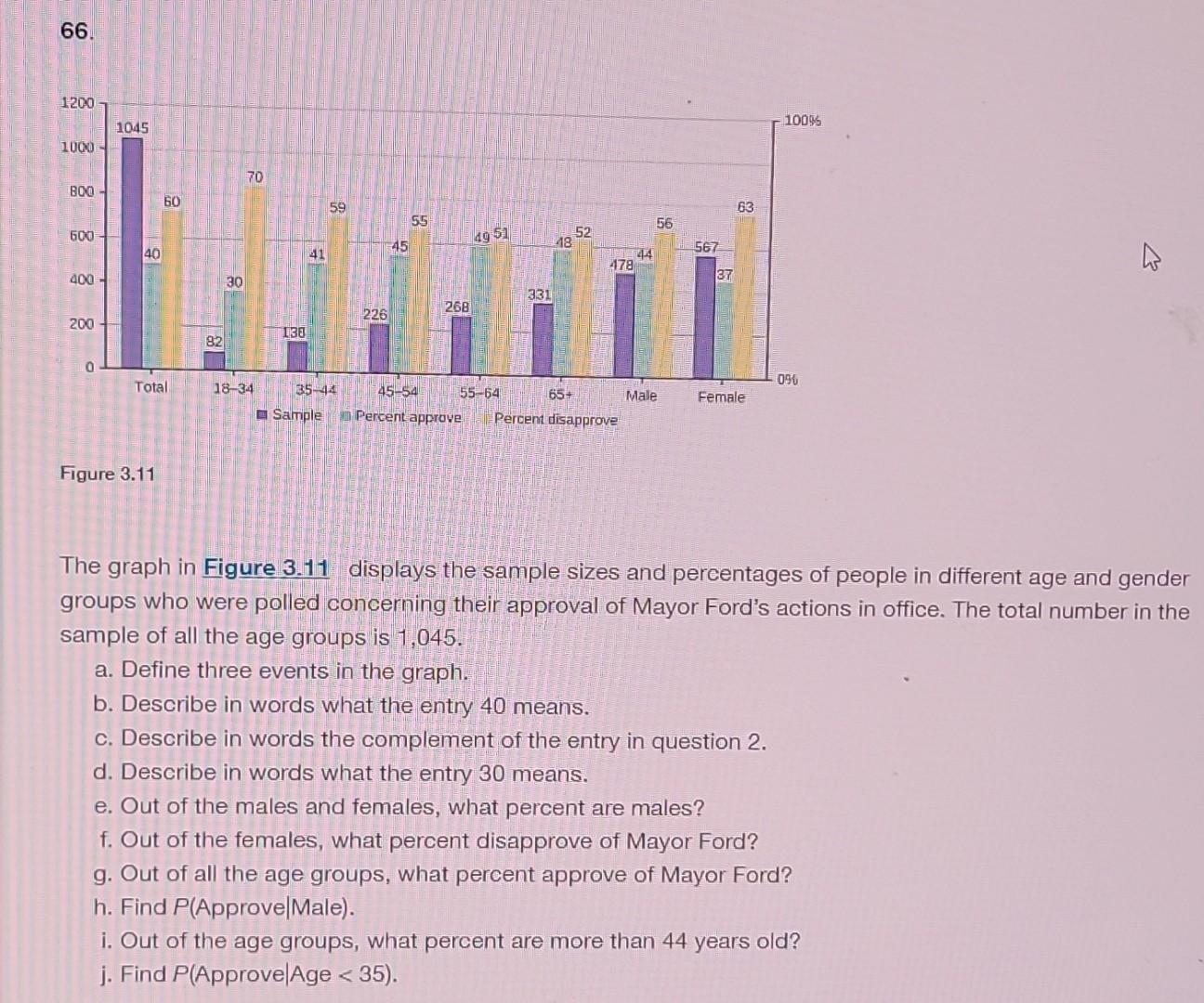 Solved Figure 3.11 The graph in Figure 3.11 displays the | Chegg.com