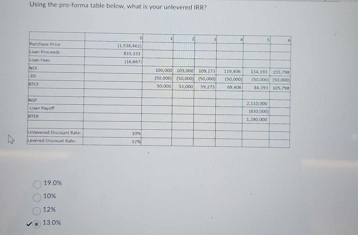 Solved Using the pro-forma table below, what is your | Chegg.com