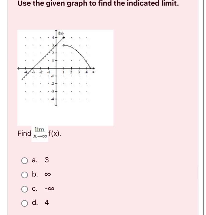 Solved Use the given graph to find the indicated limit. Find | Chegg.com
