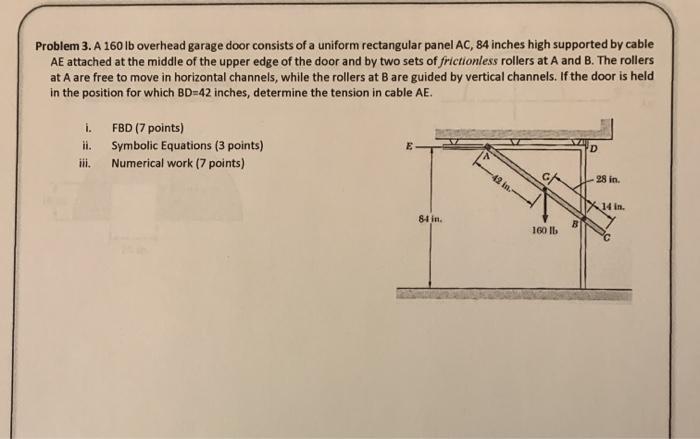 Solved Problem 3. A 160 lb overhead garage door consists of | Chegg.com
