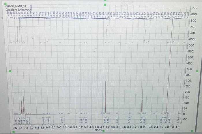 Gradiert Shimming Aiman NMR 11 Gradient Shimming | Chegg.com