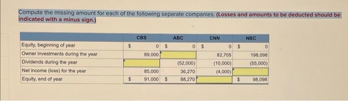 Solved Compute the missing amount for each of the following | Chegg.com