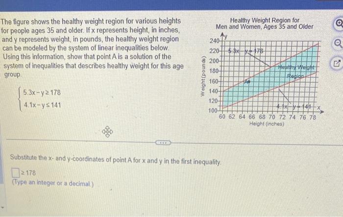 Solved The figure shows the healthy weight region for | Chegg.com