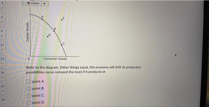 Solved Refer to the diagram. Other things equal, this | Chegg.com