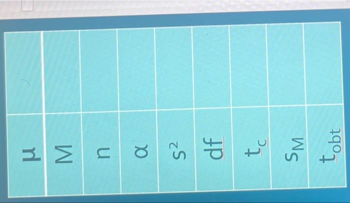Solved Two samples were collected comparing diets of the | Chegg.com