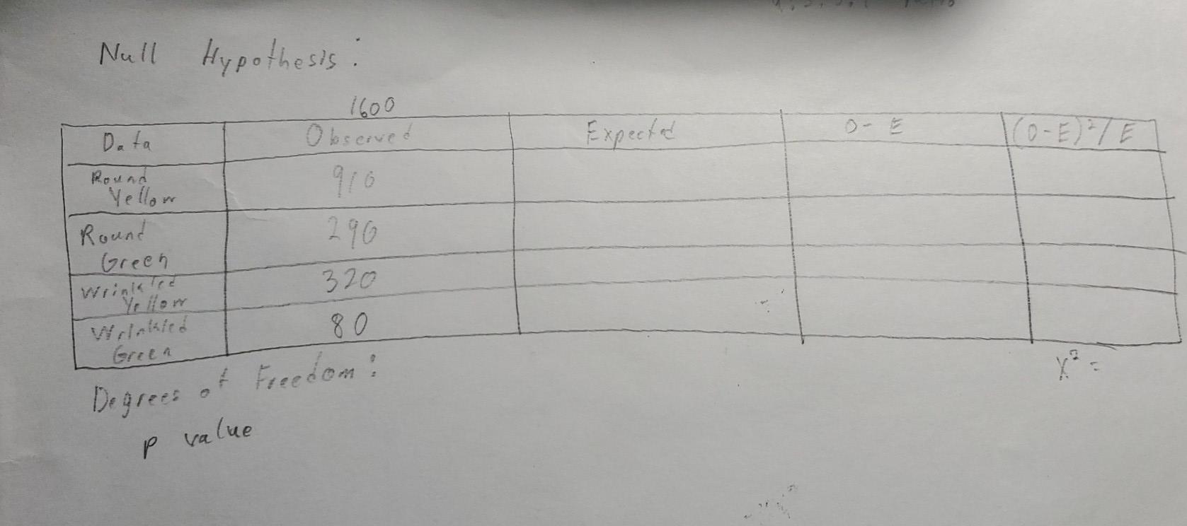 Solved How do you implement the 9:3:3:1 ratio? I know how to | Chegg.com