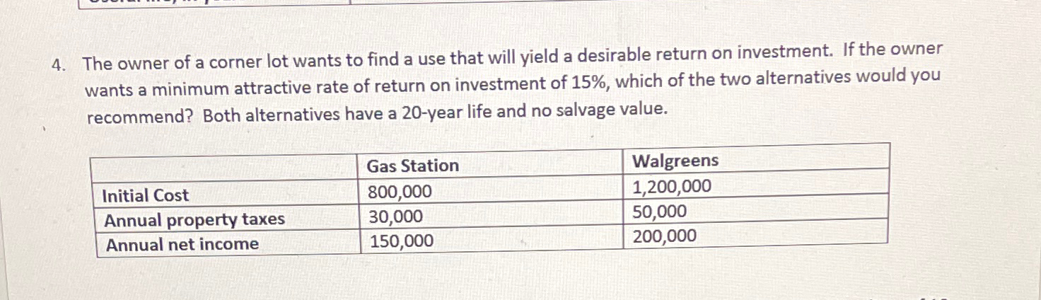 Solved The owner of a corner lot wants to find a use that | Chegg.com