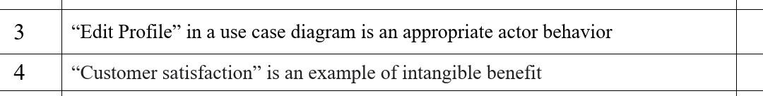 Solved 3 “Edit Profile” in a use case diagram is an | Chegg.com