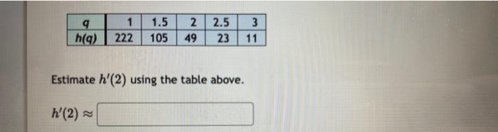 Solved Estimate h′(2) using the table above. h′(2)≈ | Chegg.com