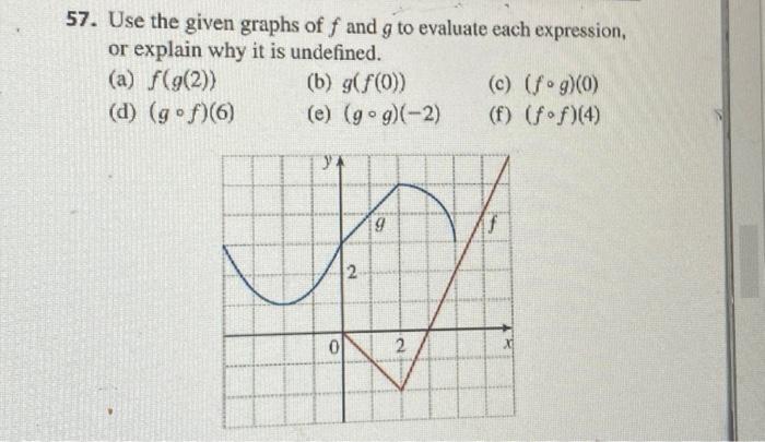 57. Use the given graphs of f and g to evaluate each | Chegg.com