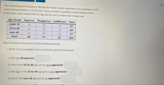 Solved The following joint frequency distribution table | Chegg.com