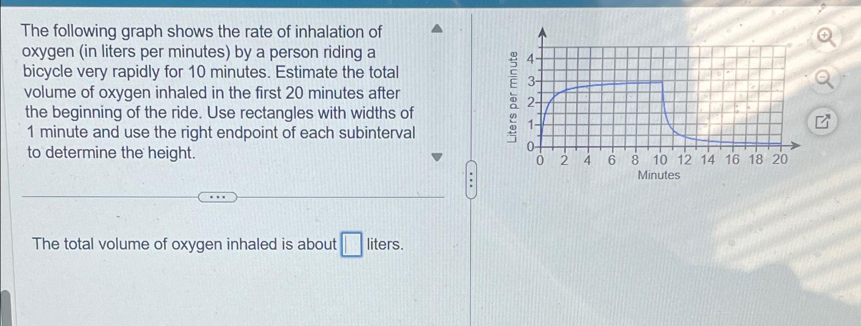 Solved The following graph shows the rate of inhalation of | Chegg.com