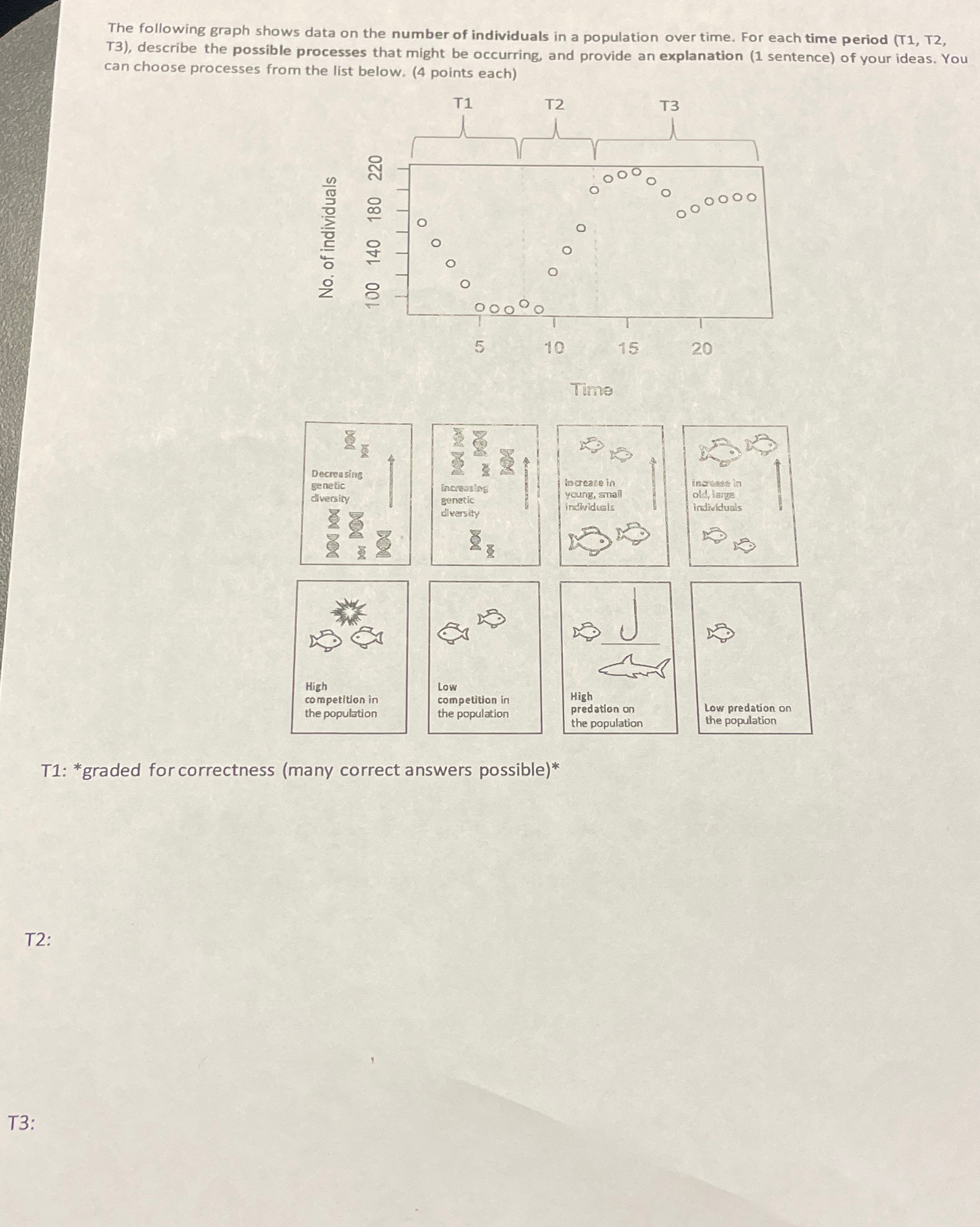 Solved The following graph shows data on the number of | Chegg.com