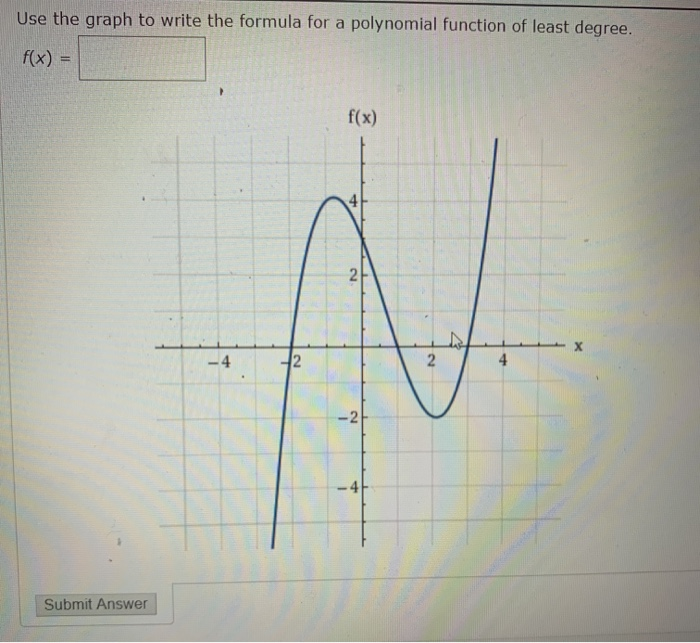 Solved Use the graph to write the formula for a polynomial | Chegg.com