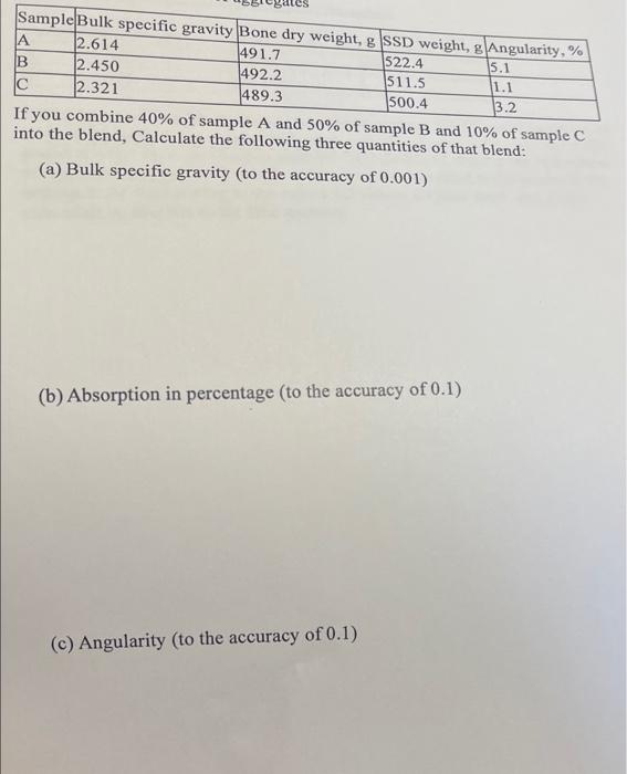 Solved Sample Bulk specific gravity Bone dry weight, g SSD | Chegg.com