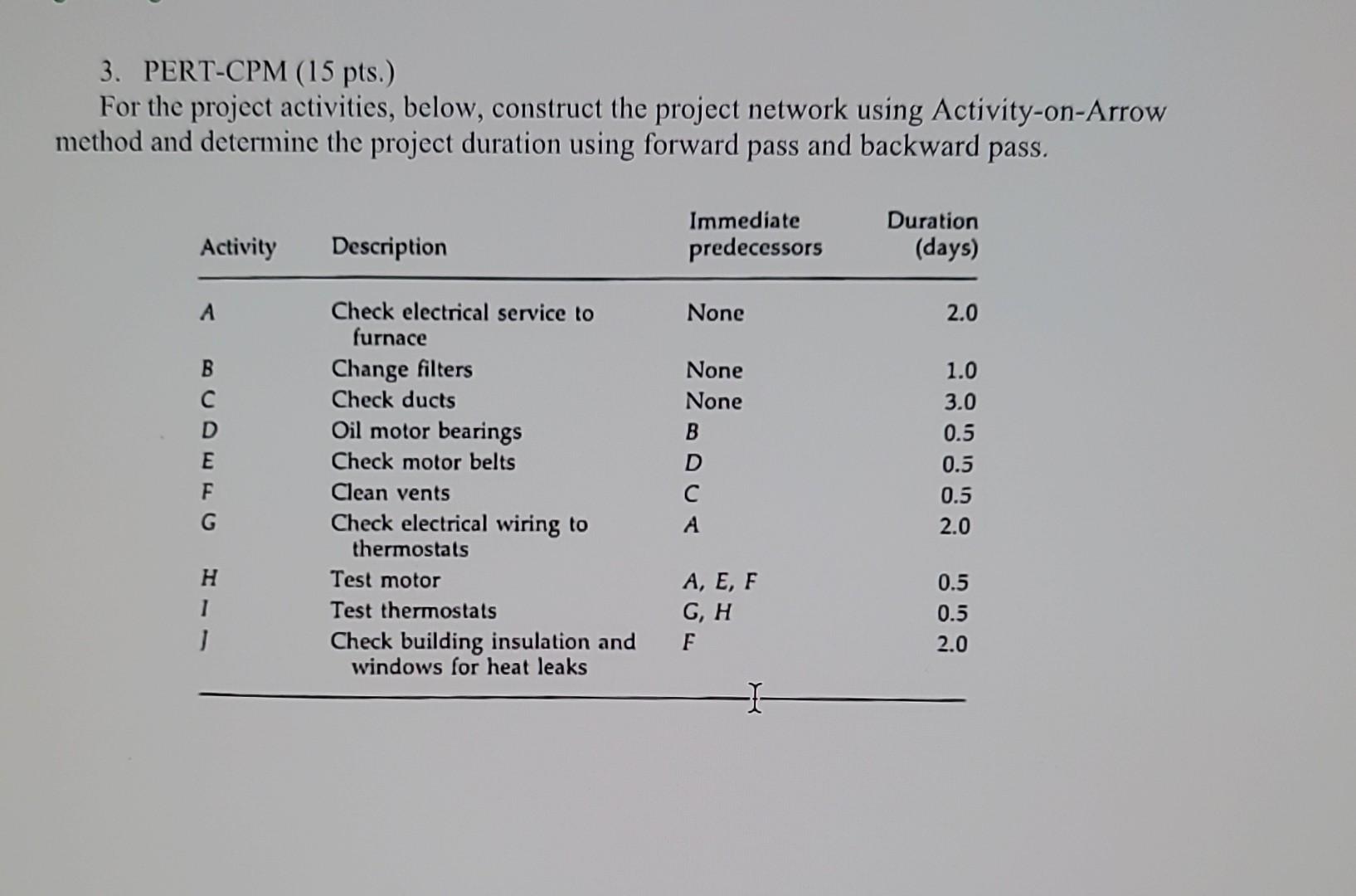 Solved 3. PERT-CPM (15 pts.) For the project activities, | Chegg.com