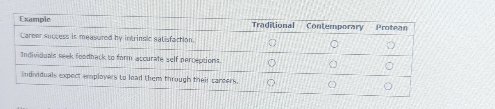 Solved ExampleCareer success is measured by intrinsic | Chegg.com