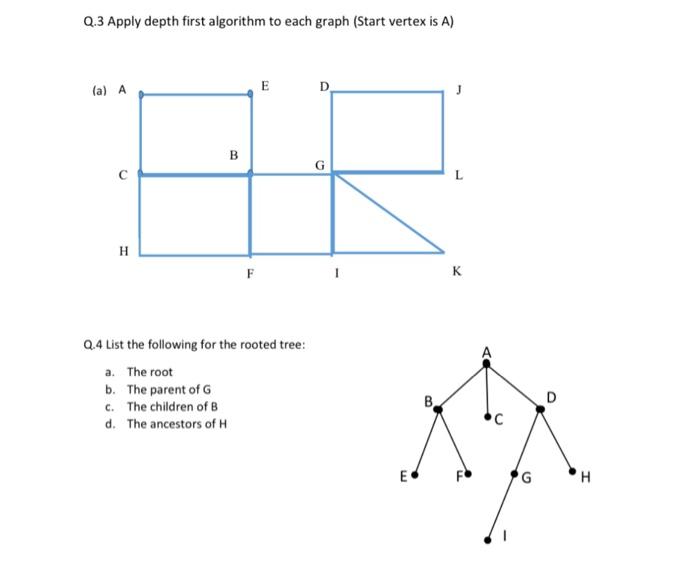 Solved Q.1 Use the breadth-first search algorithm to find a | Chegg.com