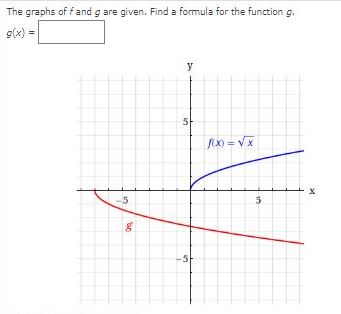 Solved The graphs of f ﻿and g ﻿are given. Find a formula for | Chegg.com
