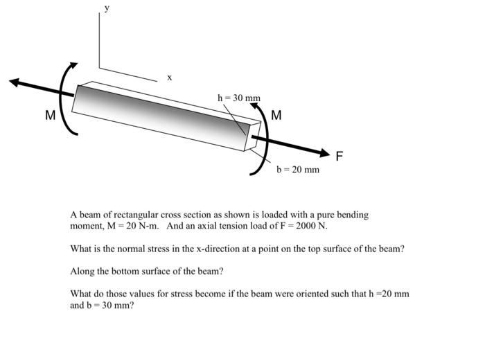 Solved A beam of rectangular cross section as shown is | Chegg.com
