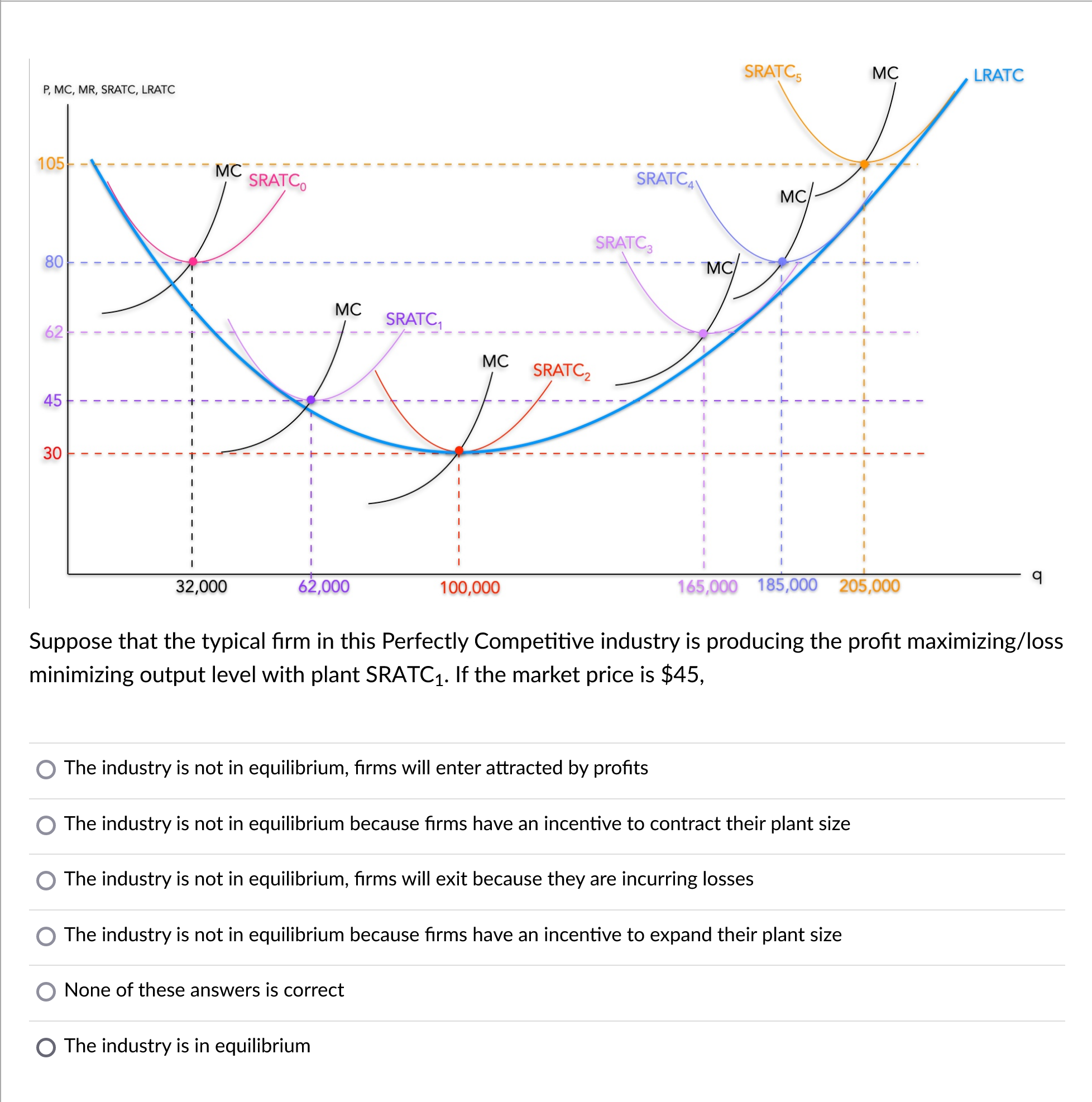Solved Suppose that the typical firm in this Perfectly | Chegg.com
