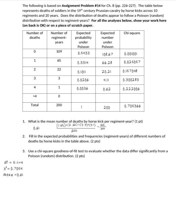 Solved The following is based on Assignment Problem \#14 for | Chegg.com