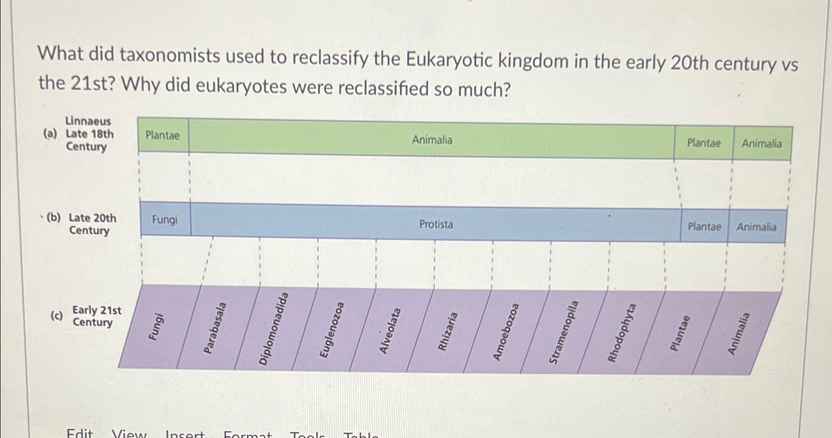 Solved PLS HELPPP!!!!!! What did taxonomists used to | Chegg.com