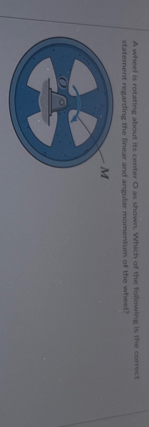 Solved A wheel is rotating about its center O ﻿as shown. | Chegg.com
