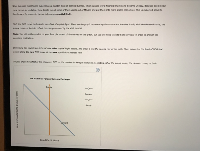 Solved 5. Capital flight The following graphs depict the | Chegg.com