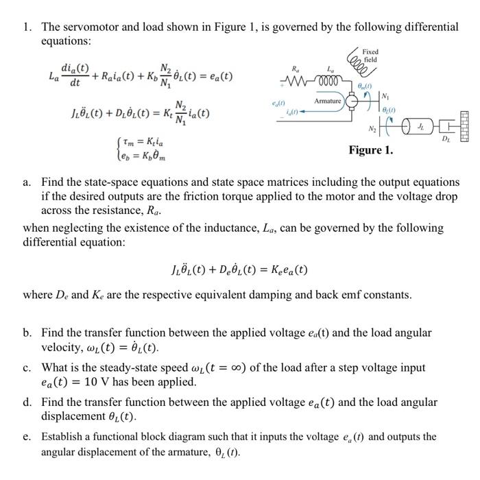 Solved 1. The servomotor and load shown in Figure 1, is | Chegg.com