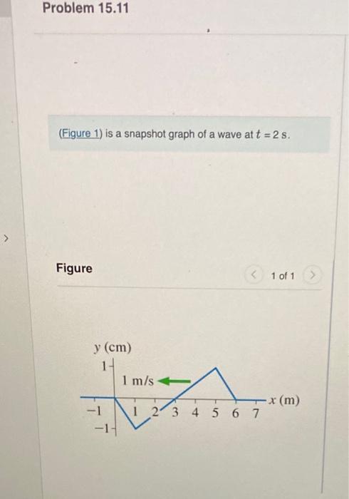 Solved (Figure 1) is a snapshot graph of a wave at t=2 | Chegg.com