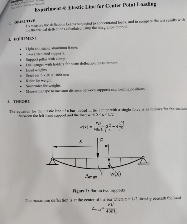 Solved IV. 4. PROCEDURE The deflection of the bar is | Chegg.com