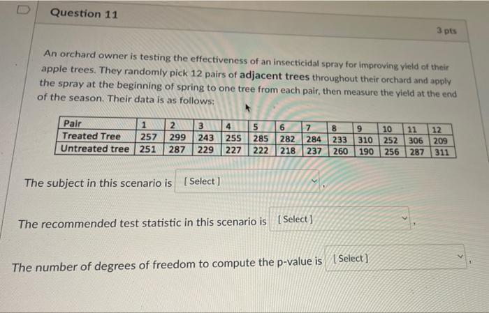 Solved An orchard owner is testing the effectiveness of an | Chegg.com