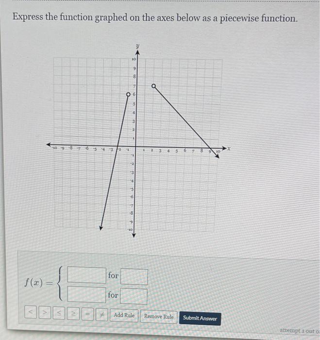 Solved Express the function graphed on the axes below as a | Chegg.com