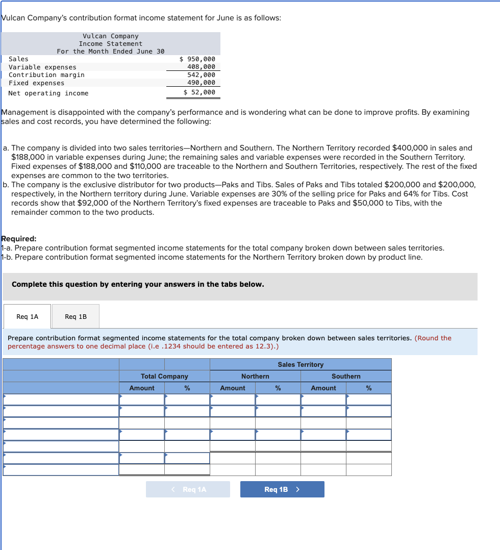 Solved Vulcan Company's contribution format income statement | Chegg.com