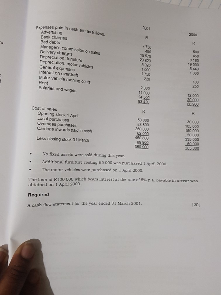 Solved Question 1 The following extracts were made from the | Chegg.com