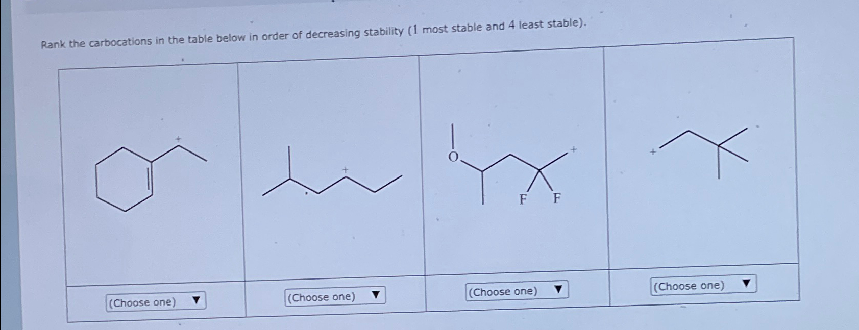 Solved Rank the carbocations in the table below in order of | Chegg.com