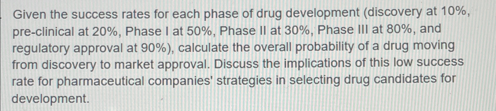 Solved Given the success rates for each phase of drug | Chegg.com