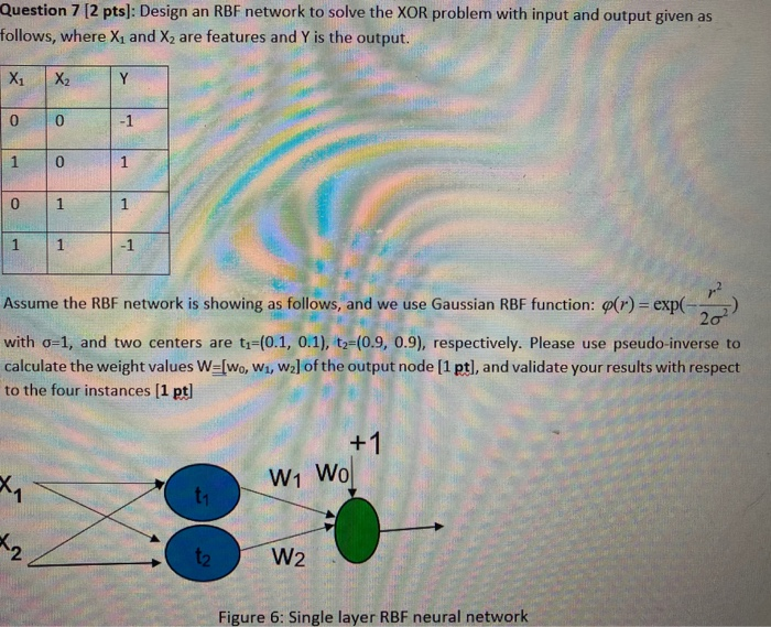 Solved Question 7 [2 pts): Design an RBF network to solve | Chegg.com