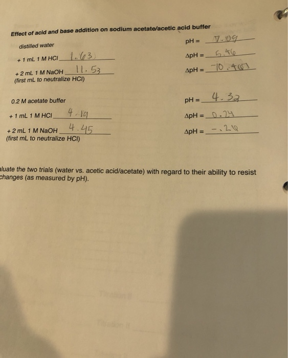 Solved 4. Calculate the expected pH of the buffer after the | Chegg.com